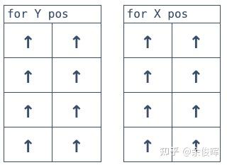 通俗理解RoPE、2D-RoPE、M-RoPE - 知乎