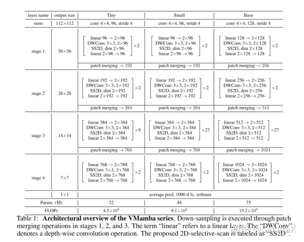 VMamba: Visual State Space Model 论文解读 - 知乎