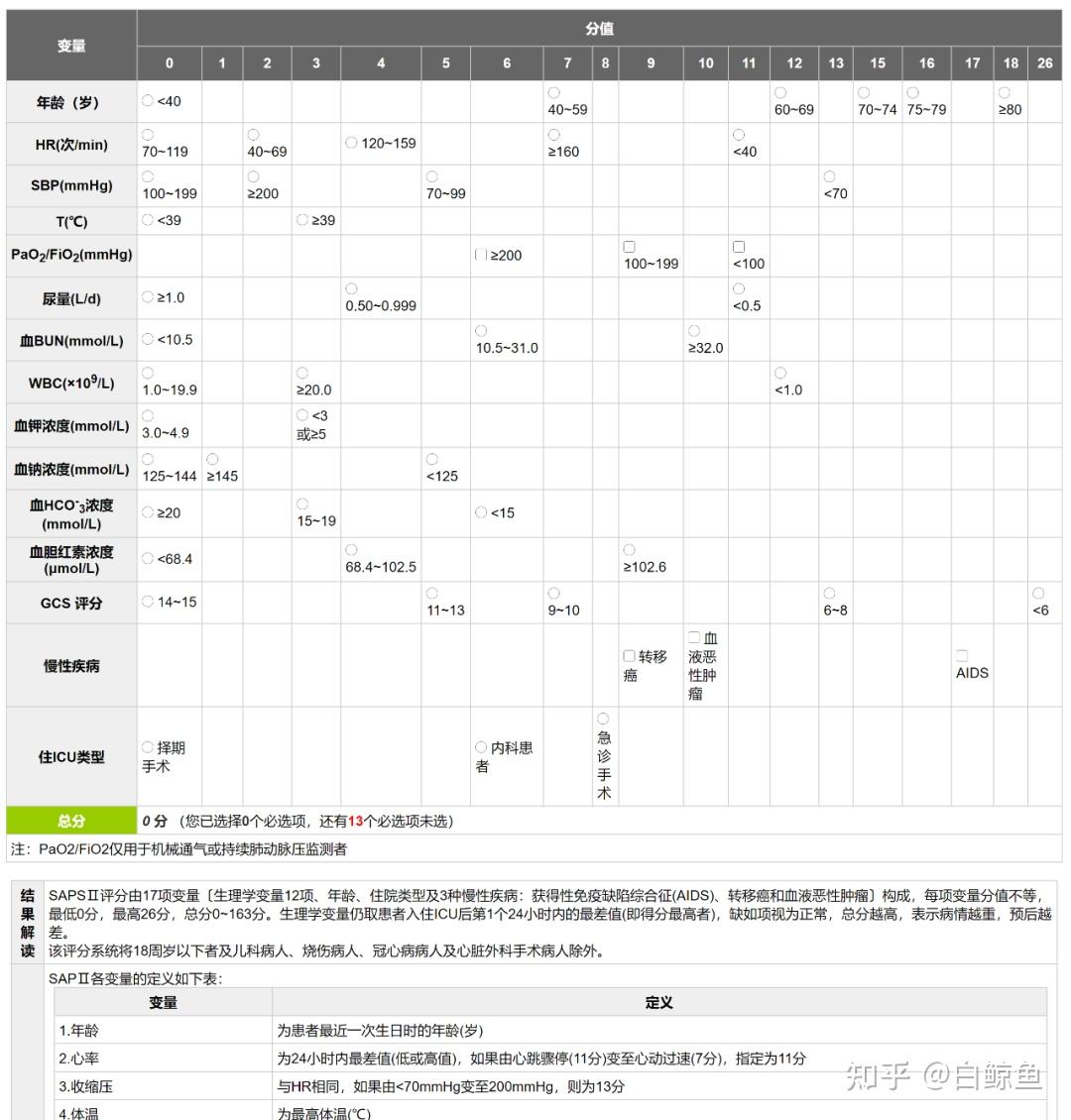 急诊常用评分 - 简化急性生理功能评分Ⅱ(simplified acute physiology score Ⅱ，SAPS-Ⅱ) - 知乎