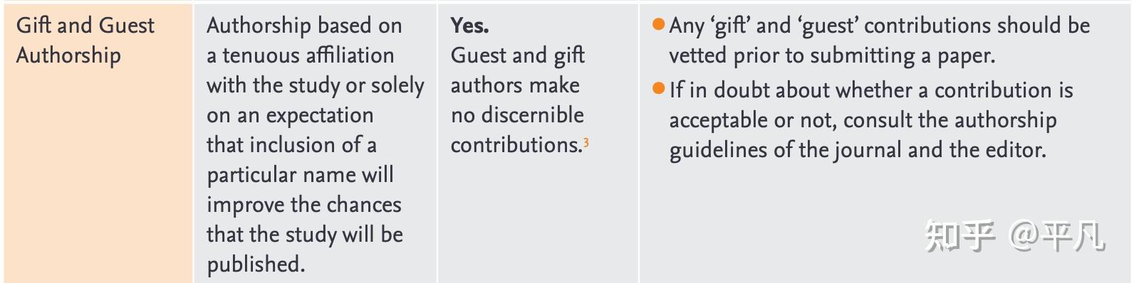 「拿论文署名来送礼」「利用权力来挂名」，如何看待「挂名学术」等论文学术不端现象？ - 知乎