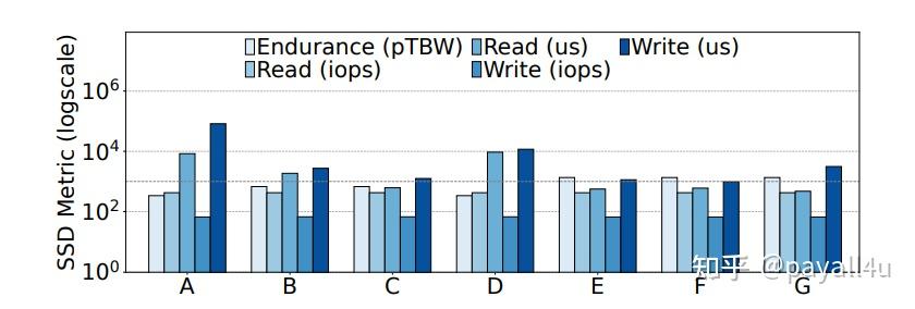 论文浅析 - TMO Transparent Memory Offloading - 知乎
