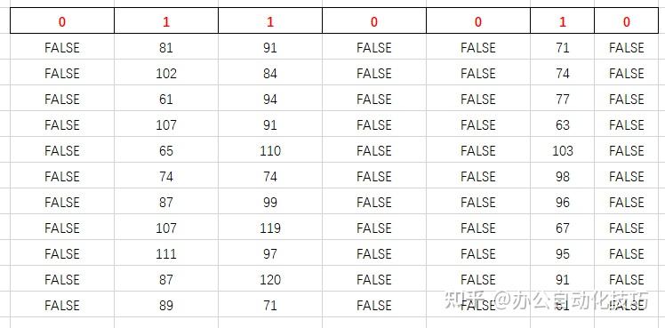 Excel 公式中IF{1,0}的几种方法详解 - 知乎