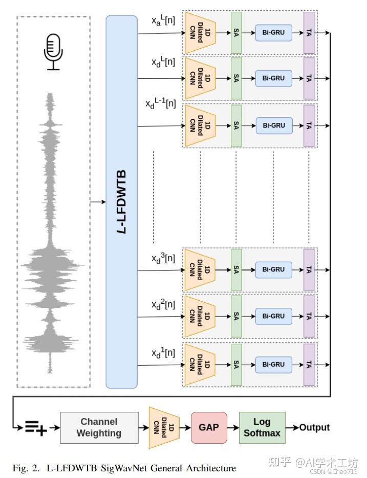 小波变换+CNN，如此逆天 准确率直逼100%！ - 知乎