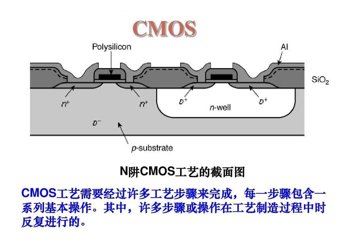半导体CMOS技术工艺流程及应用的详解； - 知乎