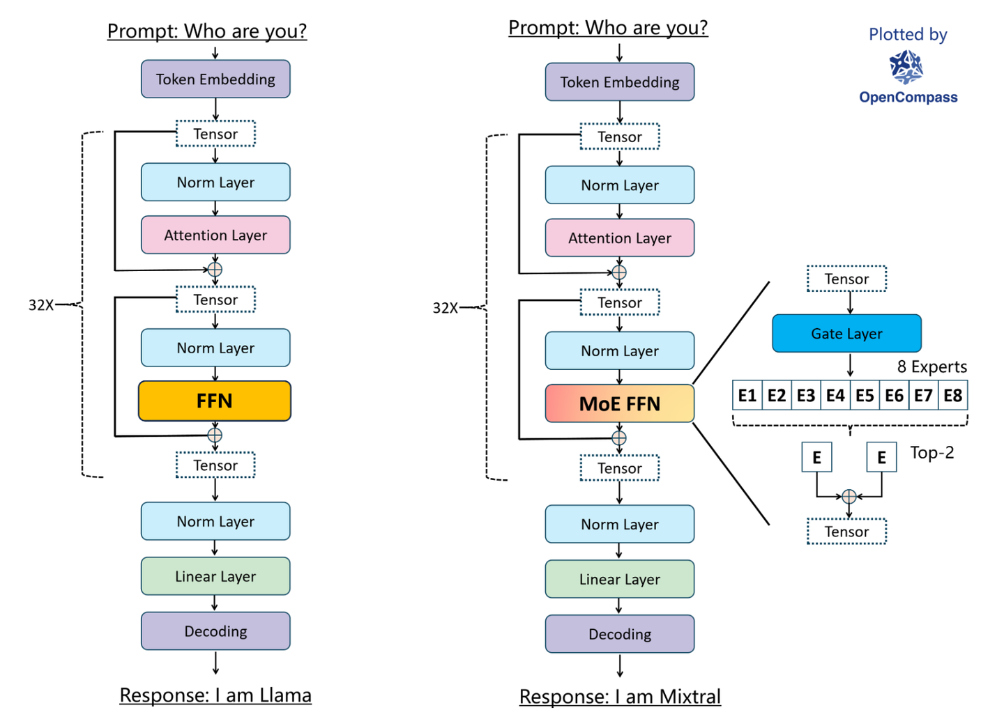 Mistral 系列模型整理 - 知乎