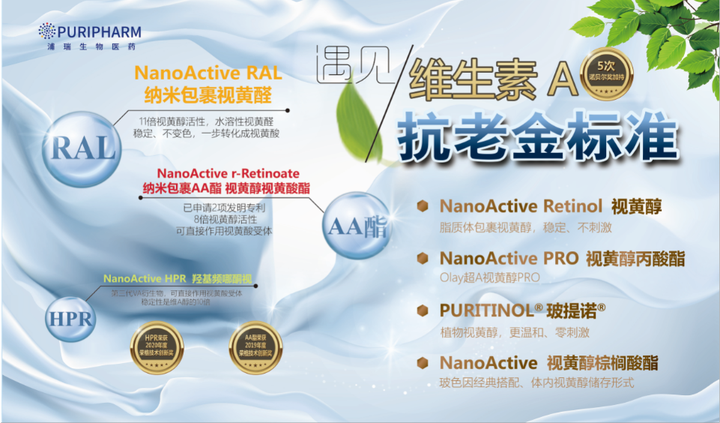 PuriActives® Retinol视黄醇（100%晶体 & 50%液体） - 知乎