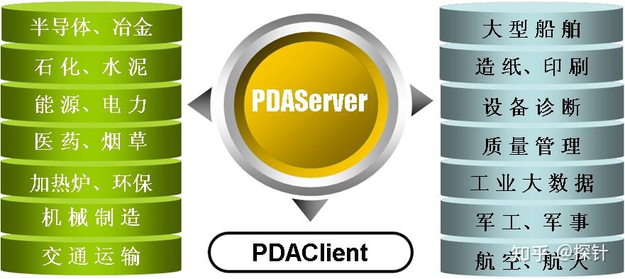 工业高速实时数据如何采集分析以及分析方法——PDA高速数据采集分析系统（CHPDA） - 知乎