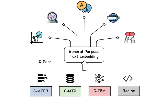 [nlp] 语义模型：FlagEmbedding 理论 - 知乎