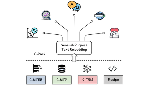 [nlp] 语义模型：FlagEmbedding 理论 - 知乎