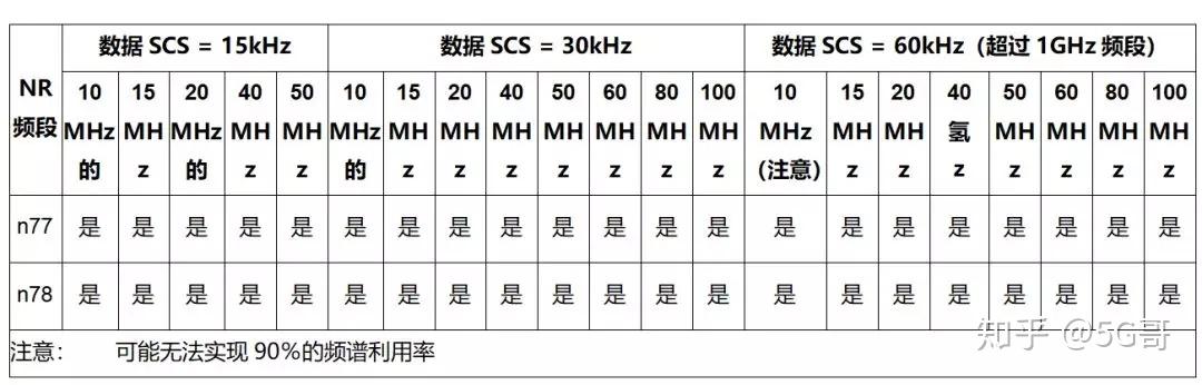5G频段范围之：频段3.3GHz-4.2GHz (n77,n78) - 知乎