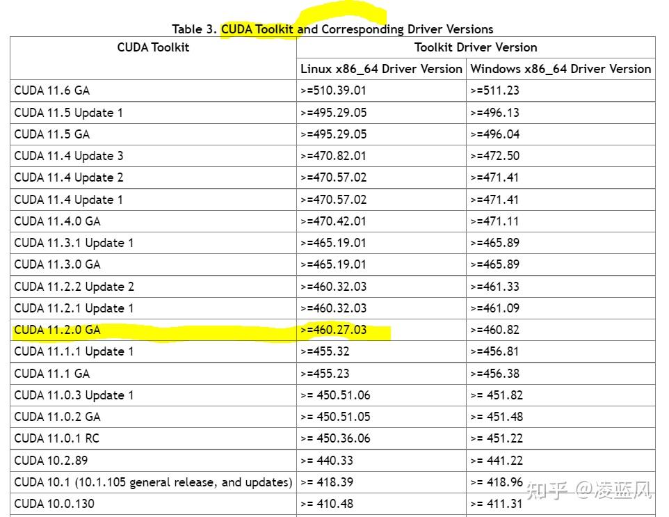 CUDA兼容性问题（显卡驱动、docker内CUDA） - 知乎