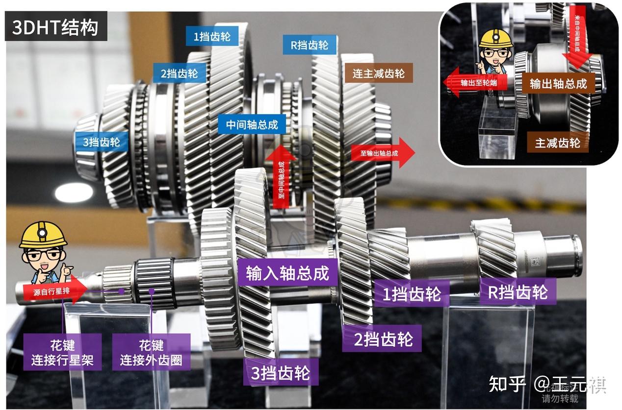 干货 | 一篇看懂「长城Hi4-Z」电混系统 - 知乎