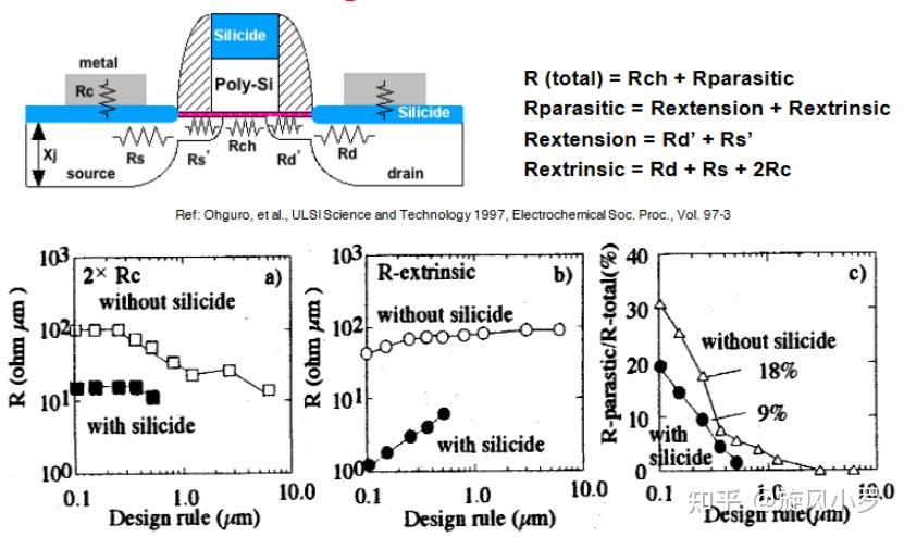 半导体中为什么要使用Polycide和Salicide工艺？ - 知乎
