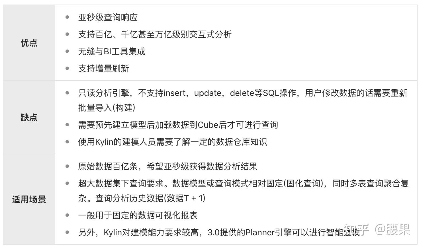 一文读懂OLAP - 知乎