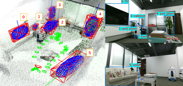 论文精读：Object-oriented SLAM using Quadrics and Symmetry Properties for Indoor Environments - 知乎