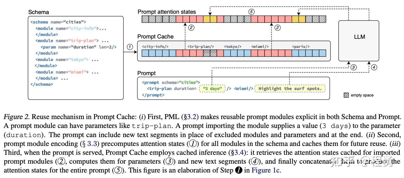 LLM推理：首token时延优化与System Prompt Caching - 知乎
