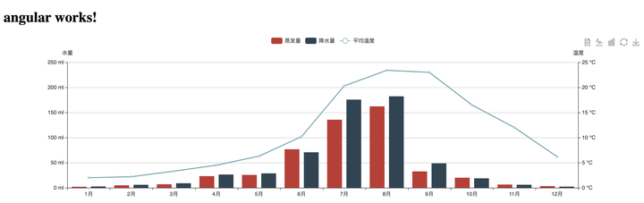 Angular 集成 Typescript 版本 Echarts （附代码） - 知乎