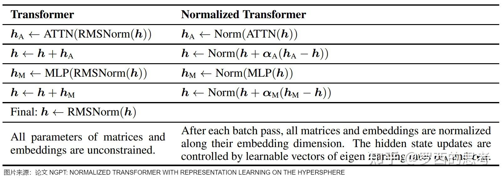 为什么Transformer要用LayerNorm？ - 知乎