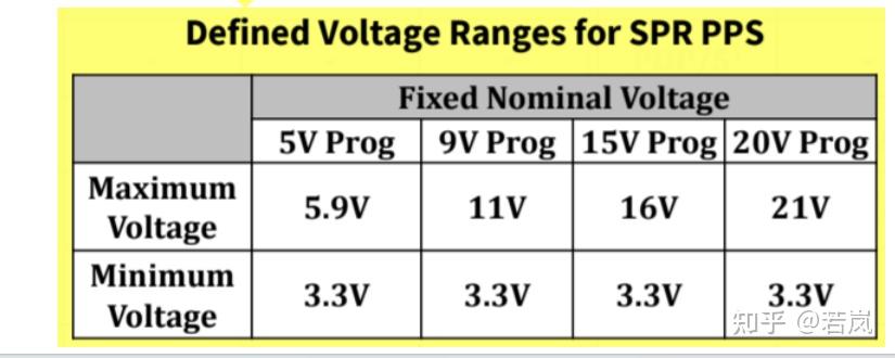 快充USB PD（Power Deliver）技术介绍 - 知乎