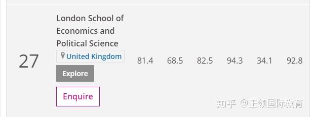 想申请伦敦政经（LSE)的本科，可以介绍一下吗？ - 知乎