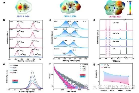 宁波材料所葛子义Angew：25.74% 非共轭钝化反转钙钛矿太阳能电池的可控重n型行为 - 知乎