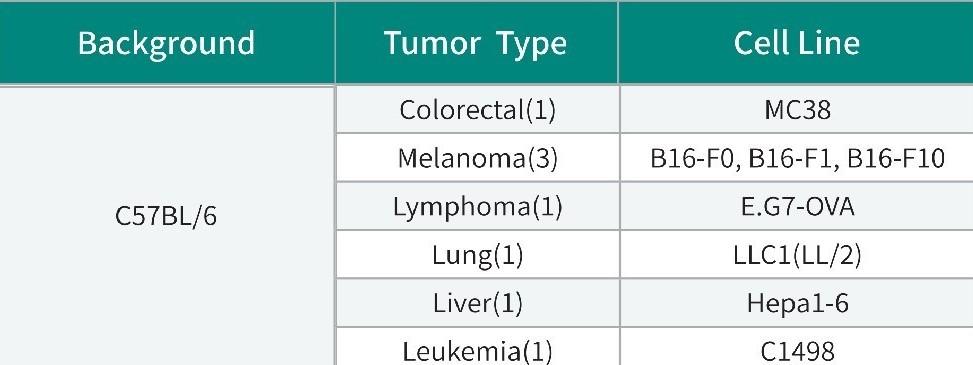 集萃药康鼠库全书丨C57——“最熟悉的陌生人” - 知乎