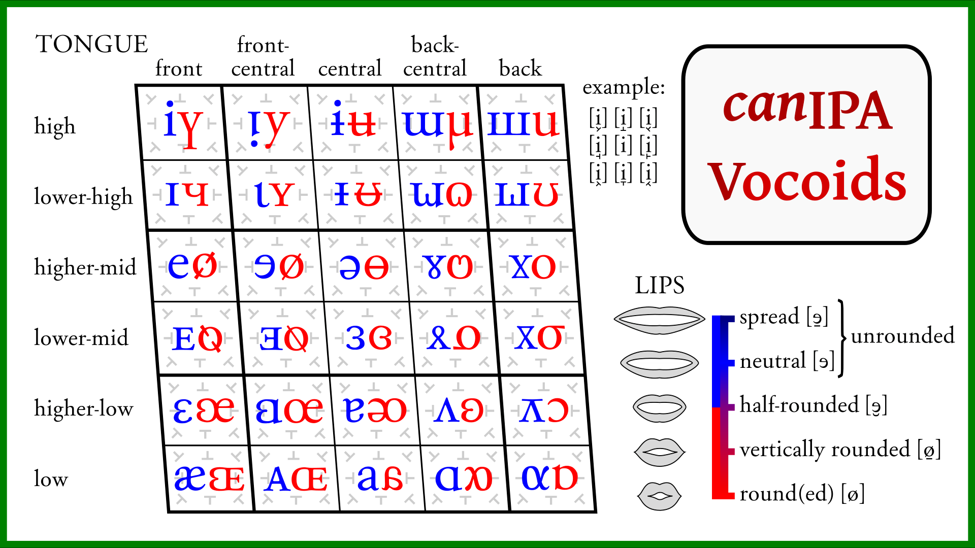 除了现行IPA外，还有哪些国际音标方案？ - 知乎