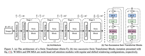 [21] Swin-Unet: 只用Swin Transformer构建Unet 结构做医学图像分割 - 知乎