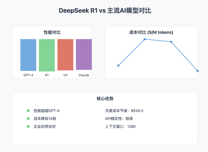 DeepSeek R1与V3横空出世：AI 模型格局迎来新变局 - 知乎