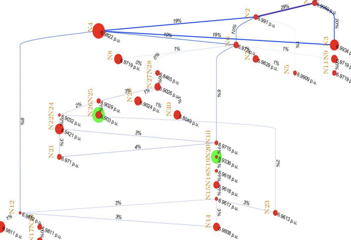 电力系统潮流+风光+水电（IEEE33）【Matlab代码实现】 - 知乎
