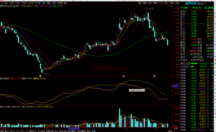 通达信短线操作副图指标文件说明 - 知乎
