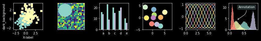 如何系统地学习Python 中 matplotlib, numpy, scipy, pandas？ - 知乎