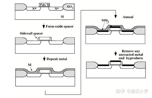 半导体中为什么要使用Polycide和Salicide工艺？ - 知乎