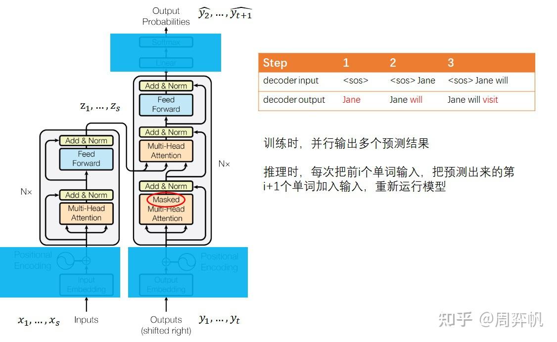 Attention Is All You Need (Transformer) 论文精读 - 知乎