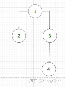 拓扑排序+LCA算法在可视化LiteFlow-EL生成的应用 - 知乎