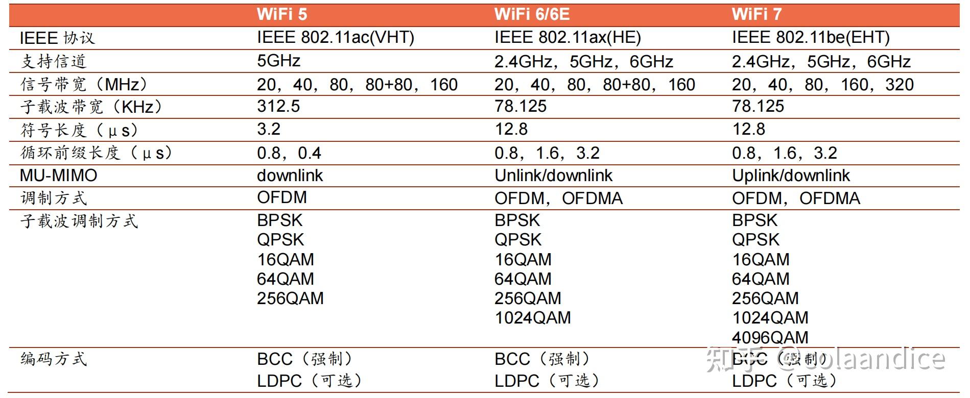 【2025 】WiFi7路由器选购指南：中兴，小米，华硕。持续更新