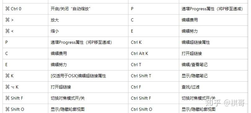 思维导图，原来iThoughts这么强大｜神器推荐 - 知乎