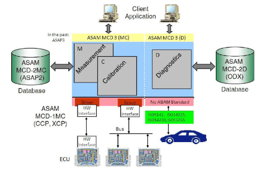 VCU/BMS基于模型开发---A2L文件生成法则 - 知乎