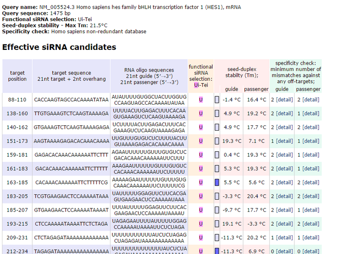 如何在线设计siRNA？ - 知乎