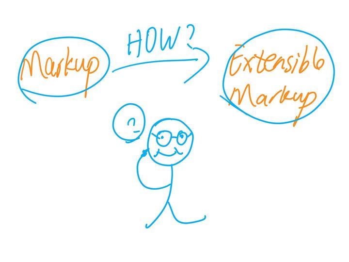 认识本地化翻译中的XML文档（CAT入门必备） - 知乎