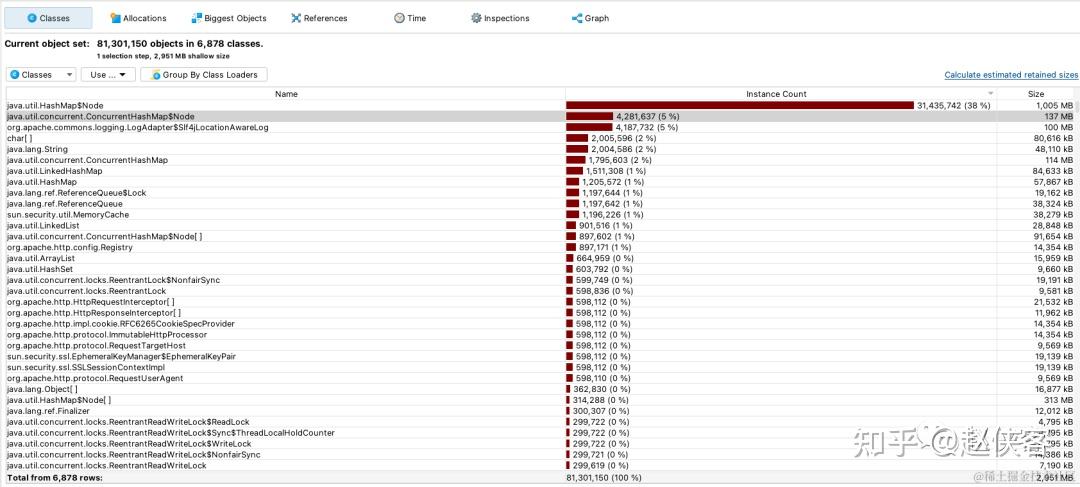 记录一次OSSClient使用不当导致的OOM排查过程 - 知乎