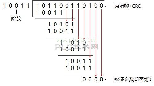什么是CRC（Cyclic Redundancy Check） - 知乎