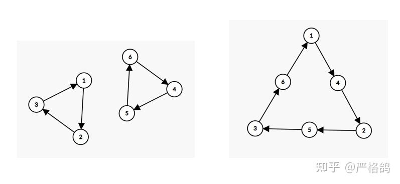 Educational Codeforces Round 4 E(图论/构造) - 知乎