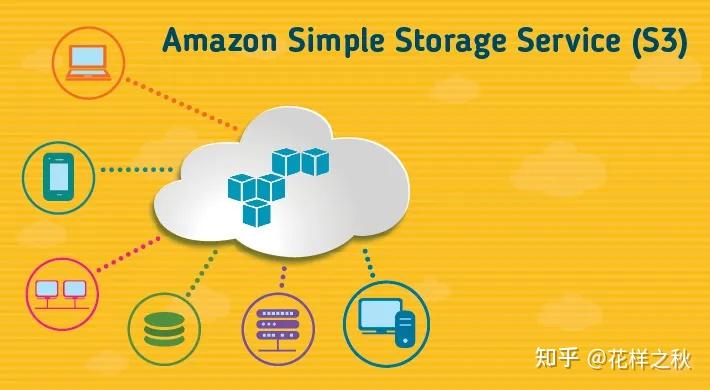 亚马逊云科技的 Amazon S3 上线 16 年了,对云存储服务的发展产生了哪些影响? 知乎