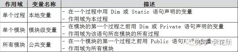 Excel Vba6 声明变量那些事 知乎