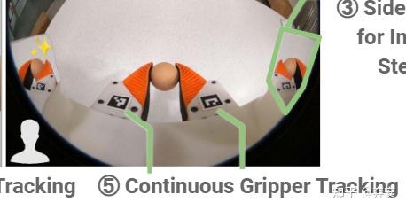 Universal Manipulation Interface: In-The-Wild Robot Teaching Without In ...