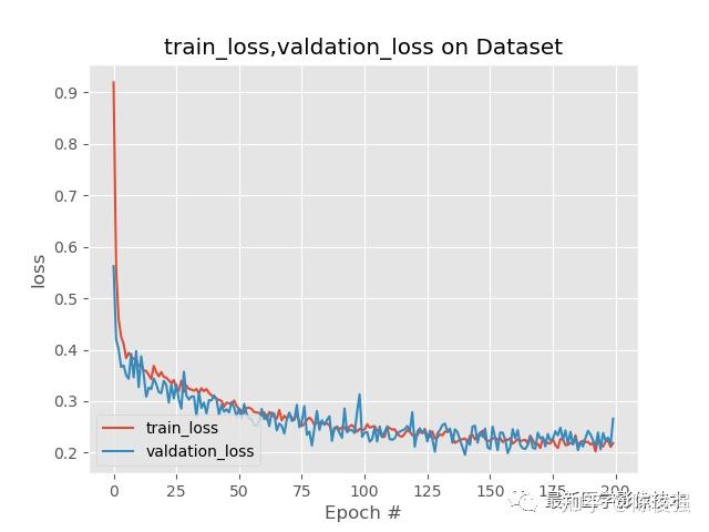 BraTS2023-MEN——BraTS2023颅内脑膜瘤分割挑战赛 - 知乎