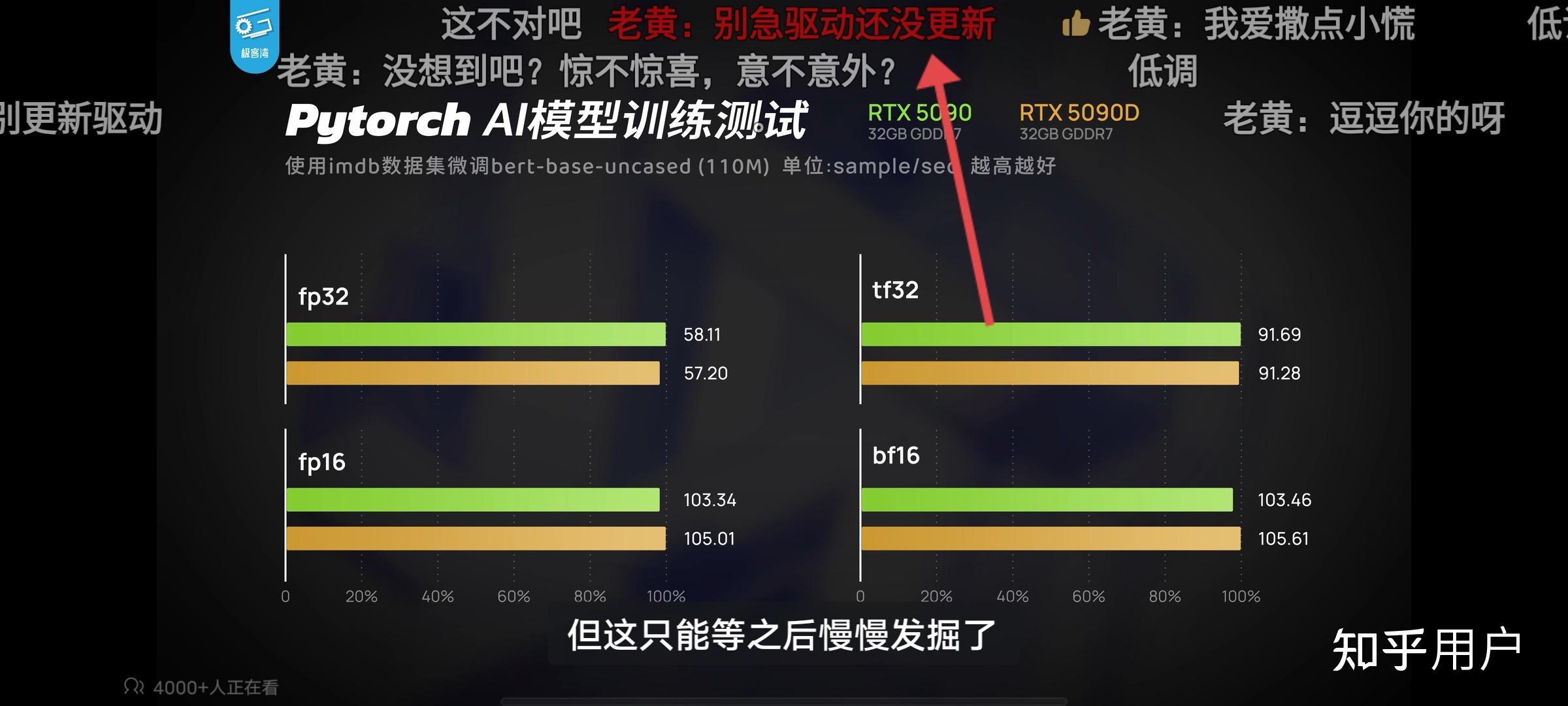 如何看待5090D评测中的AI性能与5090接近？ - 知乎