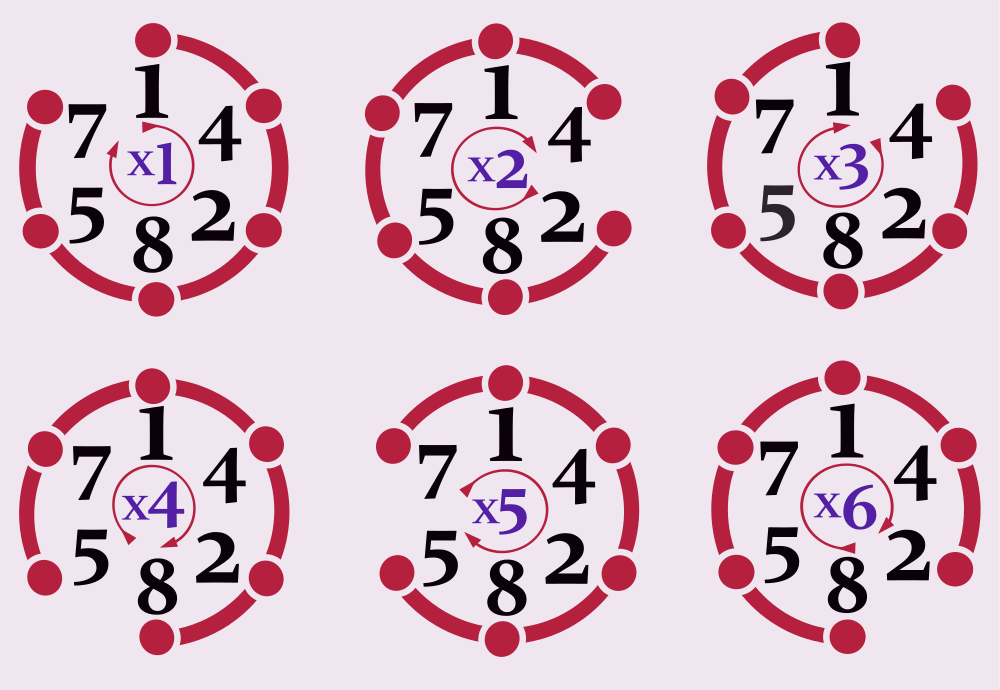 142857的奥秘？-- “走马灯数”和“寄生数”