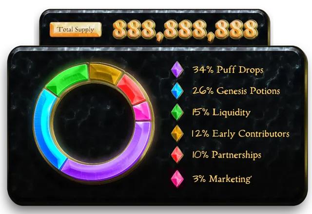 Mantle生态创新Meme项目Puff开启创世Mint，一文了解玩法、空杸+Mint教程 - 知乎